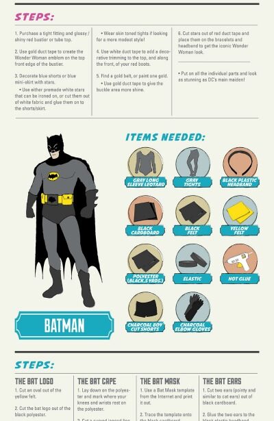 Superhero Costumes Infographic #DIY - Motherhood Defined