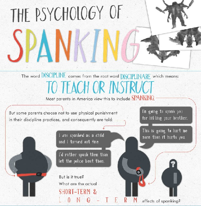 To Spank Or Not To Spank Motherhood Defined